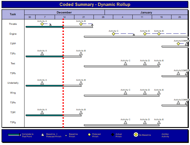 Microsoft Project Import - Make a swimlane chart with codes