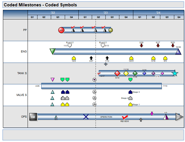 Microsoft Project Import - Make a swimlane chart with codes