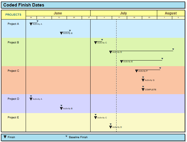 Microsoft Project Import - Create a schedule from Project using a ...