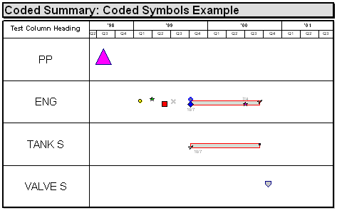 Microsoft Project Import - Coded Symbols